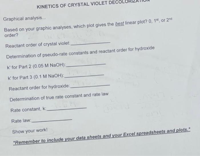 Solved 0.1MNaOH zero order plotGraphical analysis... Based | Chegg.com