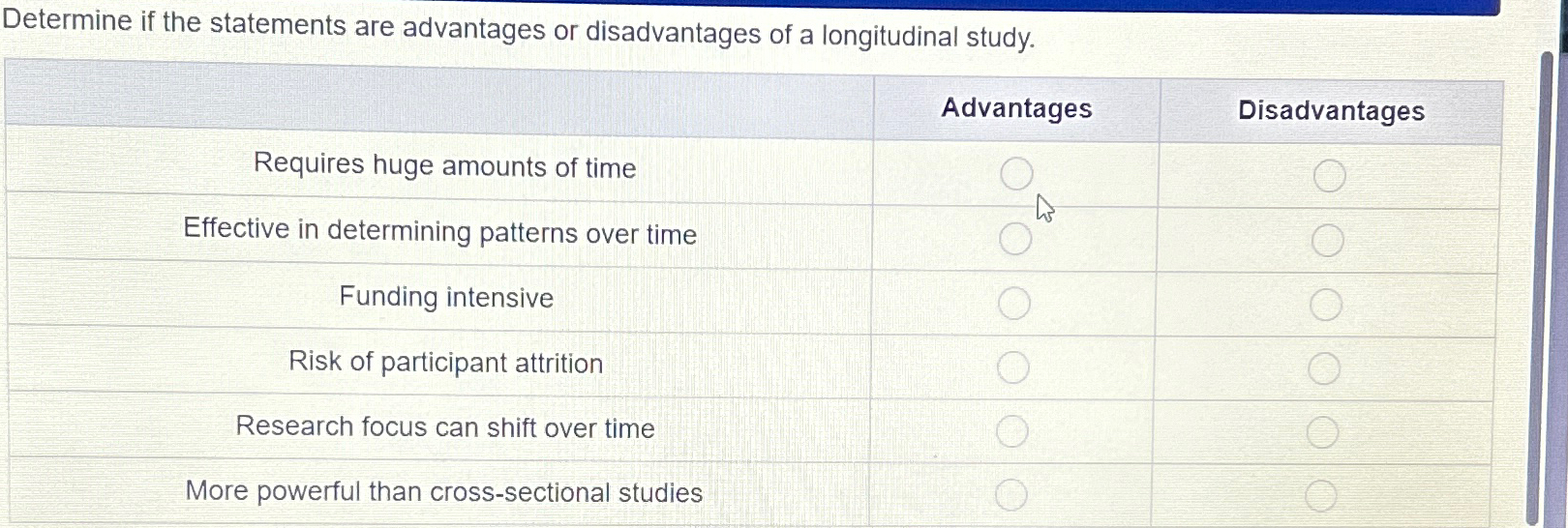 Solved Determine if the statements are advantages or | Chegg.com