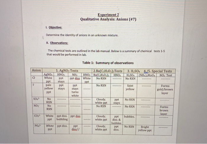 Solved Experiment 2 Qualitative Analysis: Anions (#7) I. | Chegg.com