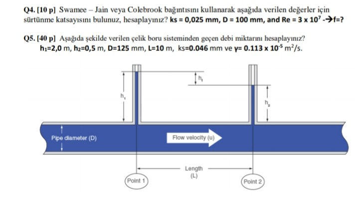 Solved Question 4) Swamee - using Jain or Colebrook relation | Chegg.com