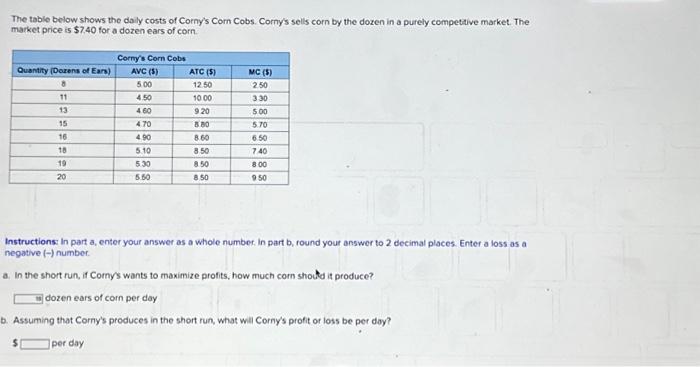 Solved The table below shows the daily costs of Corny's Corn | Chegg.com
