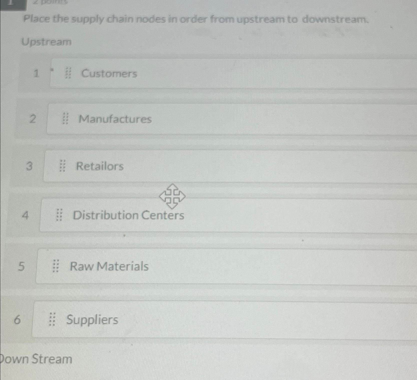 Solved Place the supply chain nodes in order from upstream | Chegg.com