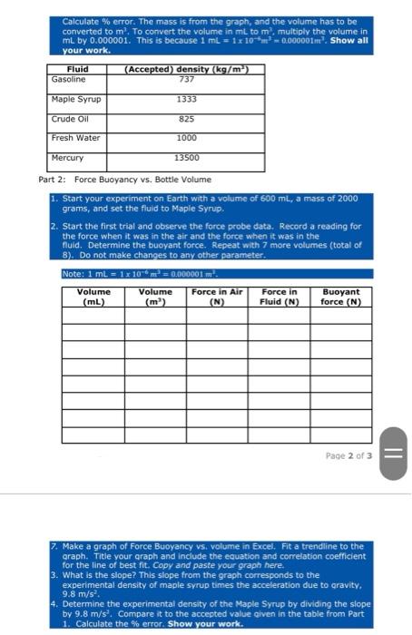 Calculate % error. The mass is from the graph, and | Chegg.com