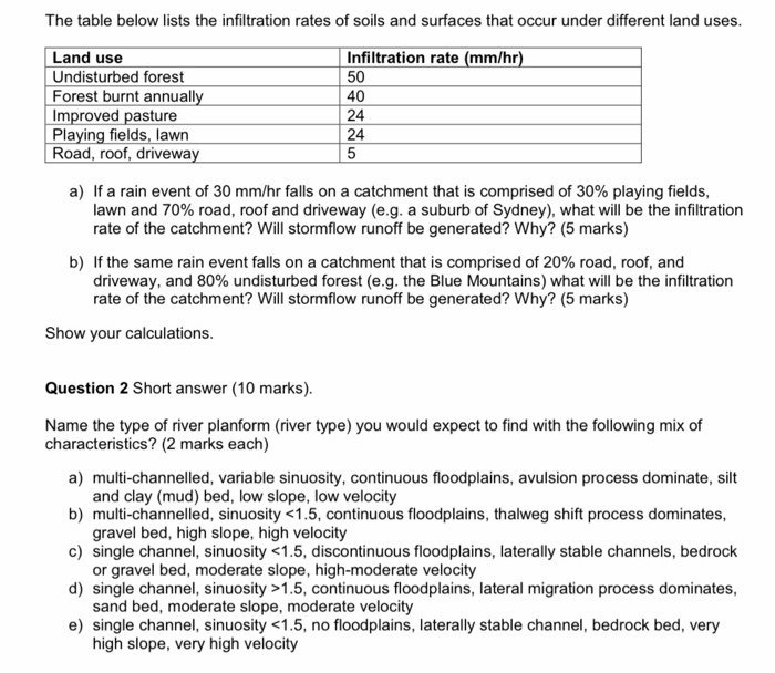 Solved The table below lists the infiltration rates of soils | Chegg.com