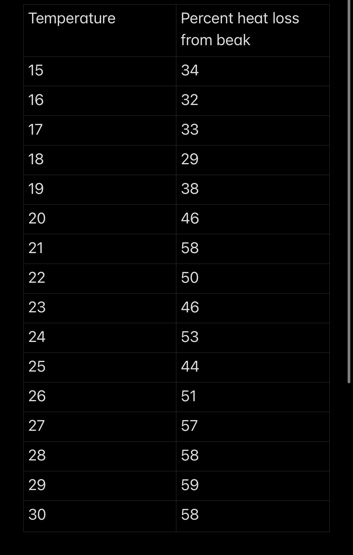 Solved The toco toucan, the largest member of the toucan | Chegg.com
