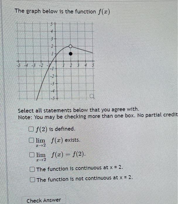 Solved The graph below is the function f(x) Select all | Chegg.com