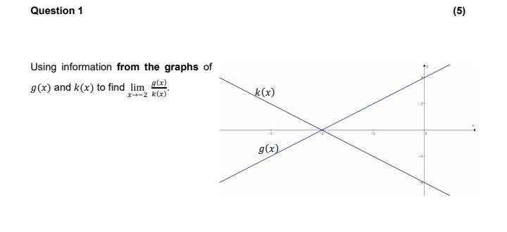 Solved Question 1 (5) Using information from the graphs o | Chegg.com