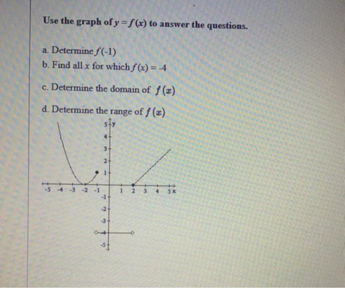 Solved Use the graph of y=f(x) to answer the questions. a. | Chegg.com