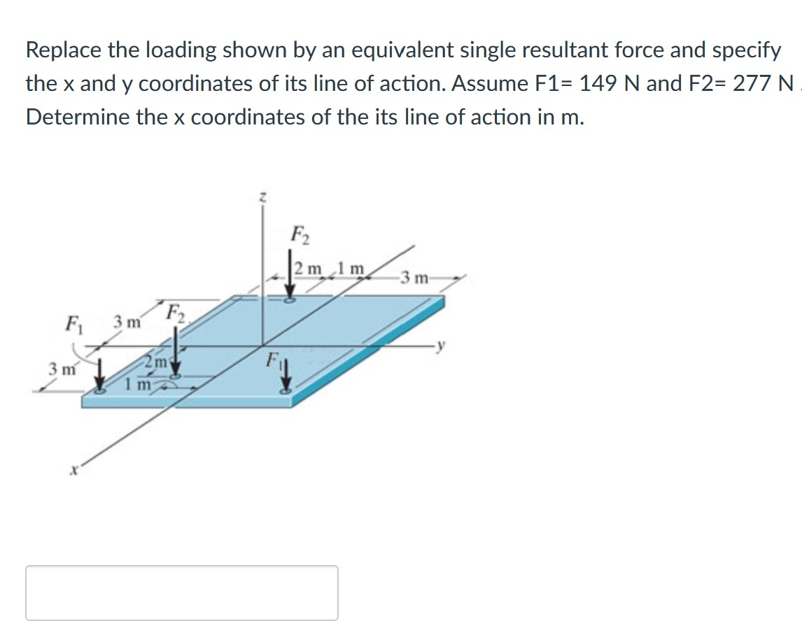 Solved Replace the loading shown by an equivalent single | Chegg.com