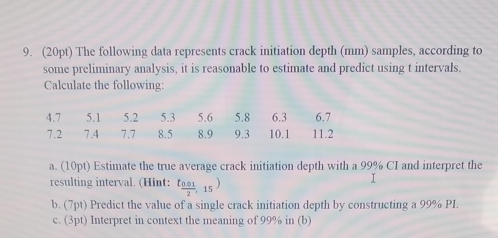 Solved (20pt) The following data represents crack initiation | Chegg.com