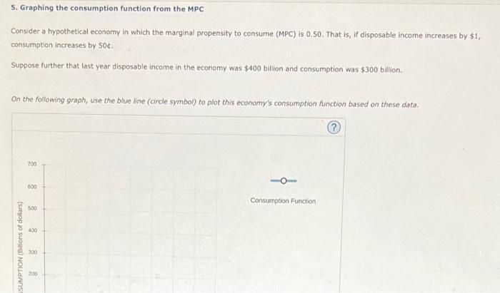 Solved 5. Graphing the consumption function from the MPC | Chegg.com