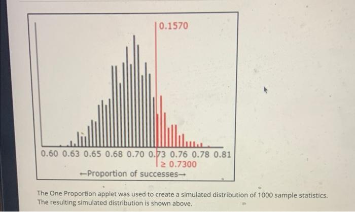 Solved The One Proportion applet was used to create a | Chegg.com