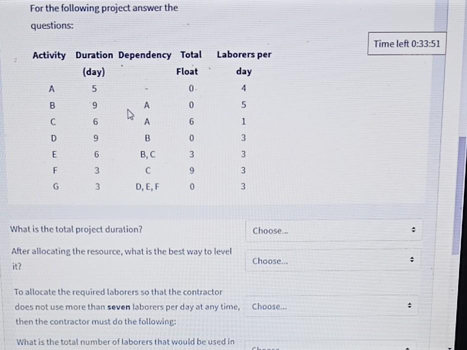 Solved For the following project answer the questions: Time | Chegg.com