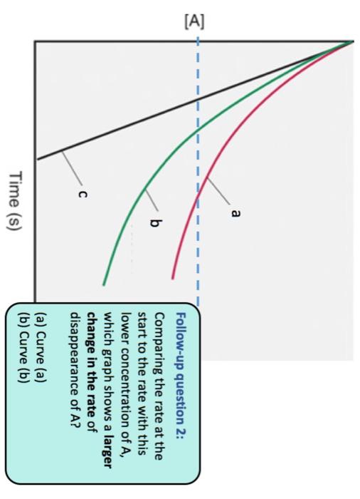 Solved why the answer is a wheb the b has a higher rate of | Chegg.com