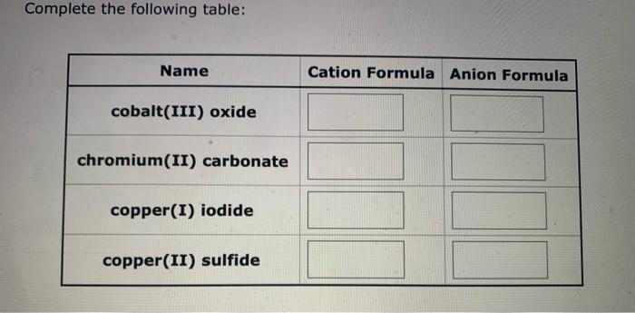 Solved Complete the following table: Name cobalt(III) oxide | Chegg.com