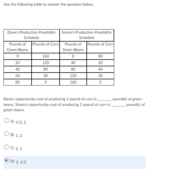 Solved Use the following table to answer the question | Chegg.com