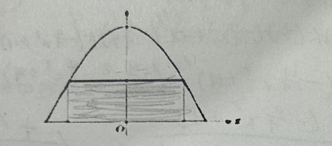 Solved A rectangle bounded by the x-axis has its upper | Chegg.com