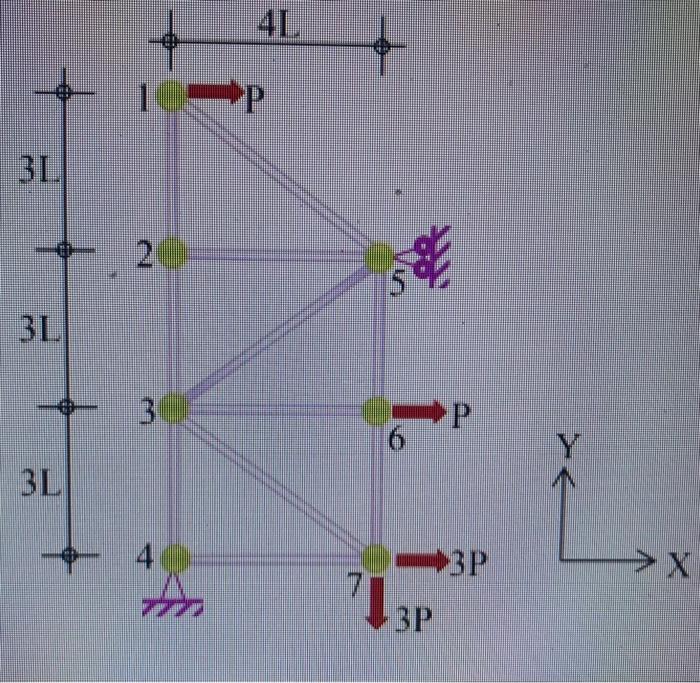 Solved Using method of joints, determine all support | Chegg.com