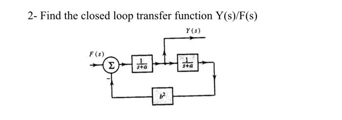 Solved 2- Find the closed loop transfer function Y(s)/F(s) | Chegg.com