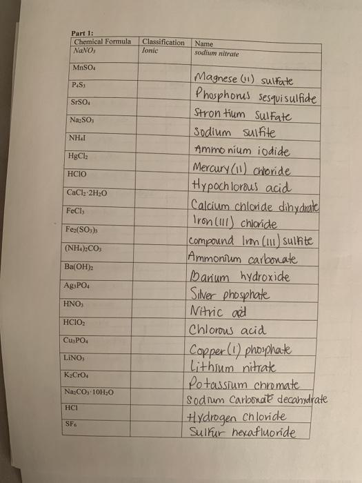 Solved Classification Chemical Formula Cl20 Name PI Hg:0 | Chegg.com