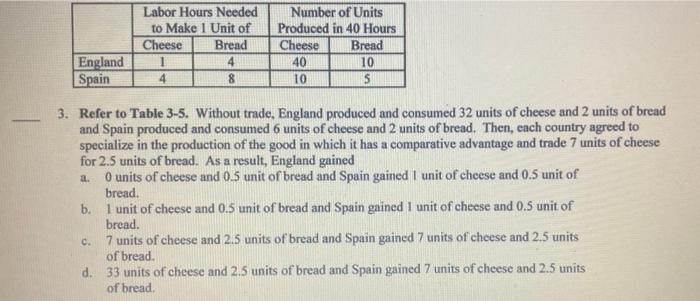 Solved Labor Hours Needed to Make 1 Unit of Cheese Bread 1 4 | Chegg.com