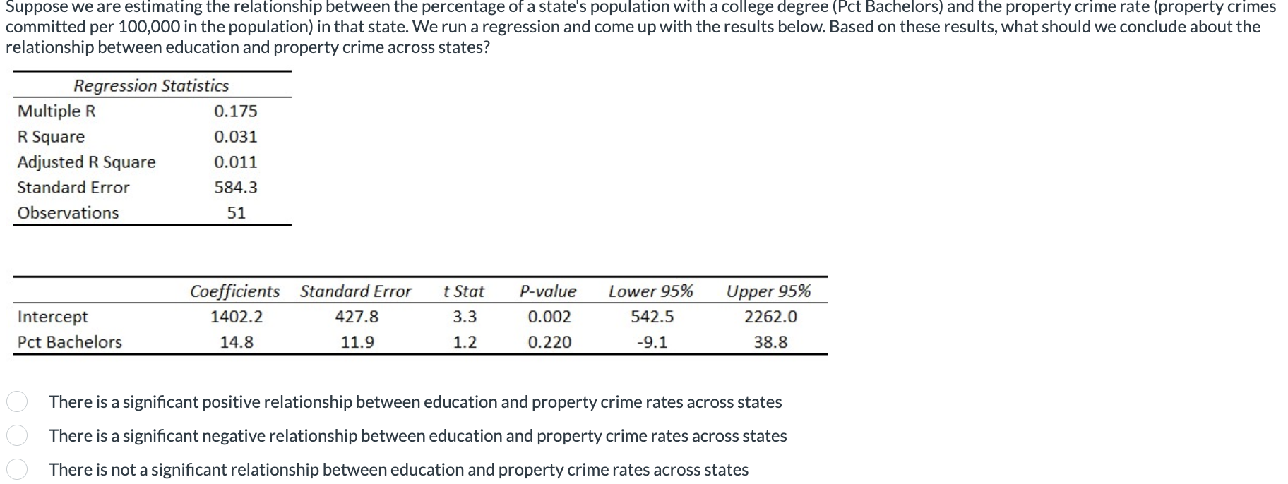 Solved Suppose we are estimating the relationship between | Chegg.com