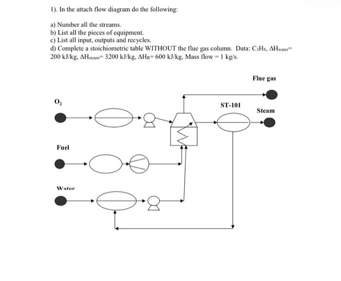 Solved 1). In the attach flow diagram do the following: a) | Chegg.com