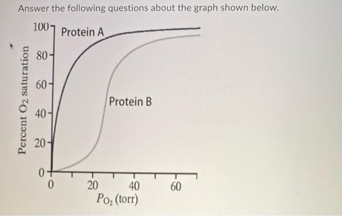 [Solved]: Answer the following questions about the graph sh