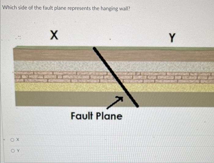 Solved What type of fault is caused by compression? | Chegg.com