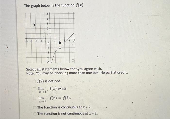 Solved The graph below is the function f(x) Select all | Chegg.com