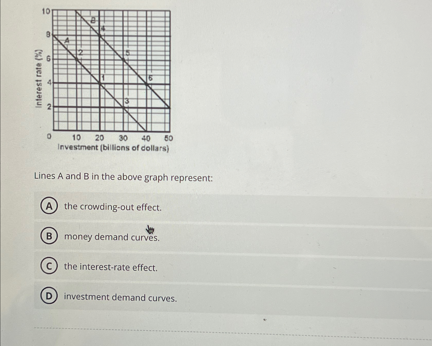 Solved Lines A and B in the above graph represent:the | Chegg.com