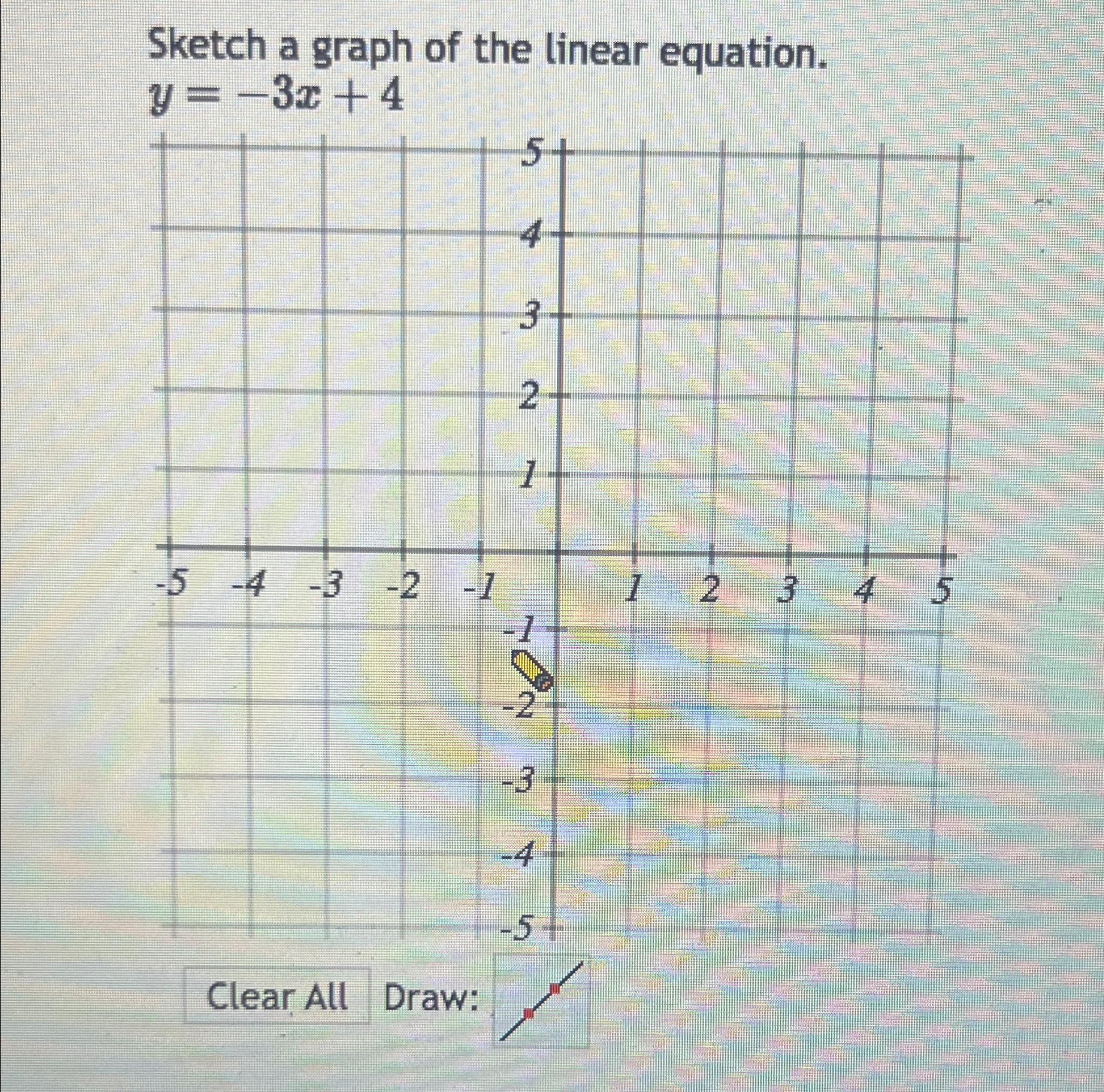 Solved Sketch a graph of the linear equation.y=-3x+4Clear | Chegg.com