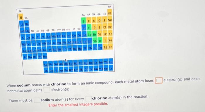 Solved When sodium reacts with chlorine to form an ionic | Chegg.com