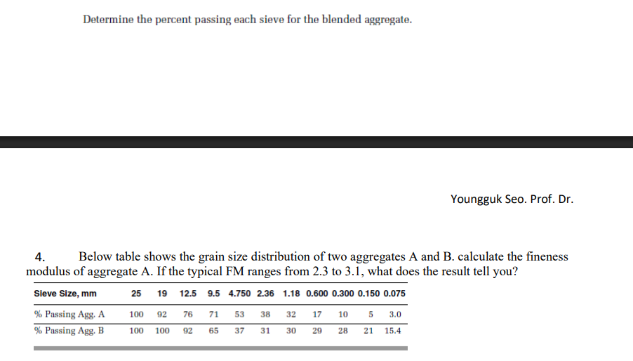 Solved Below table shows the grain size distribution of two | Chegg.com