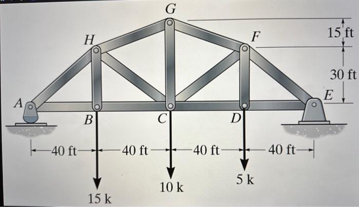 Solved 6-35. Determine the force in members GF,FC, and CD of | Chegg.com