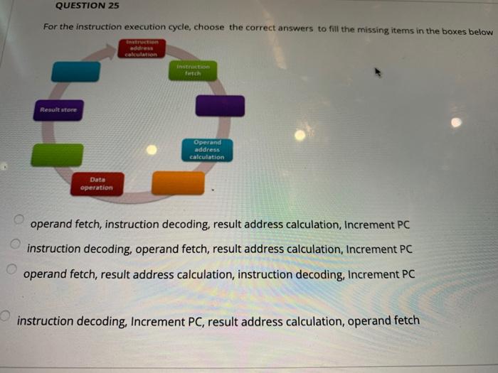 Solved QUESTION 25 For the instruction execution cycle, | Chegg.com
