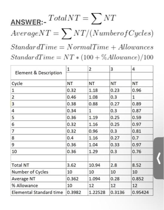 Solved ANSWER:- TotalNT=∑NT AverageNT =∑NT/ (NumberofCycles | Chegg.com