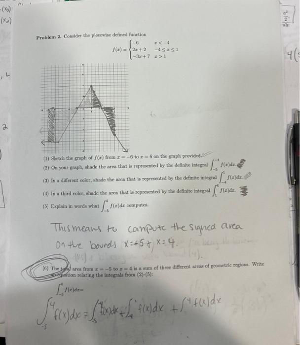 Solved Problem 2. Consider the piecewise defined function | Chegg.com