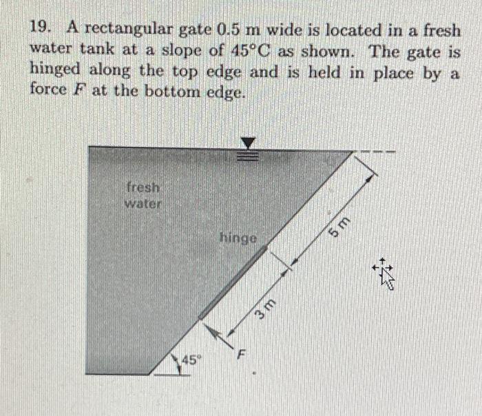 Solved 19. A rectangular gate 0.5 m wide is located in a | Chegg.com