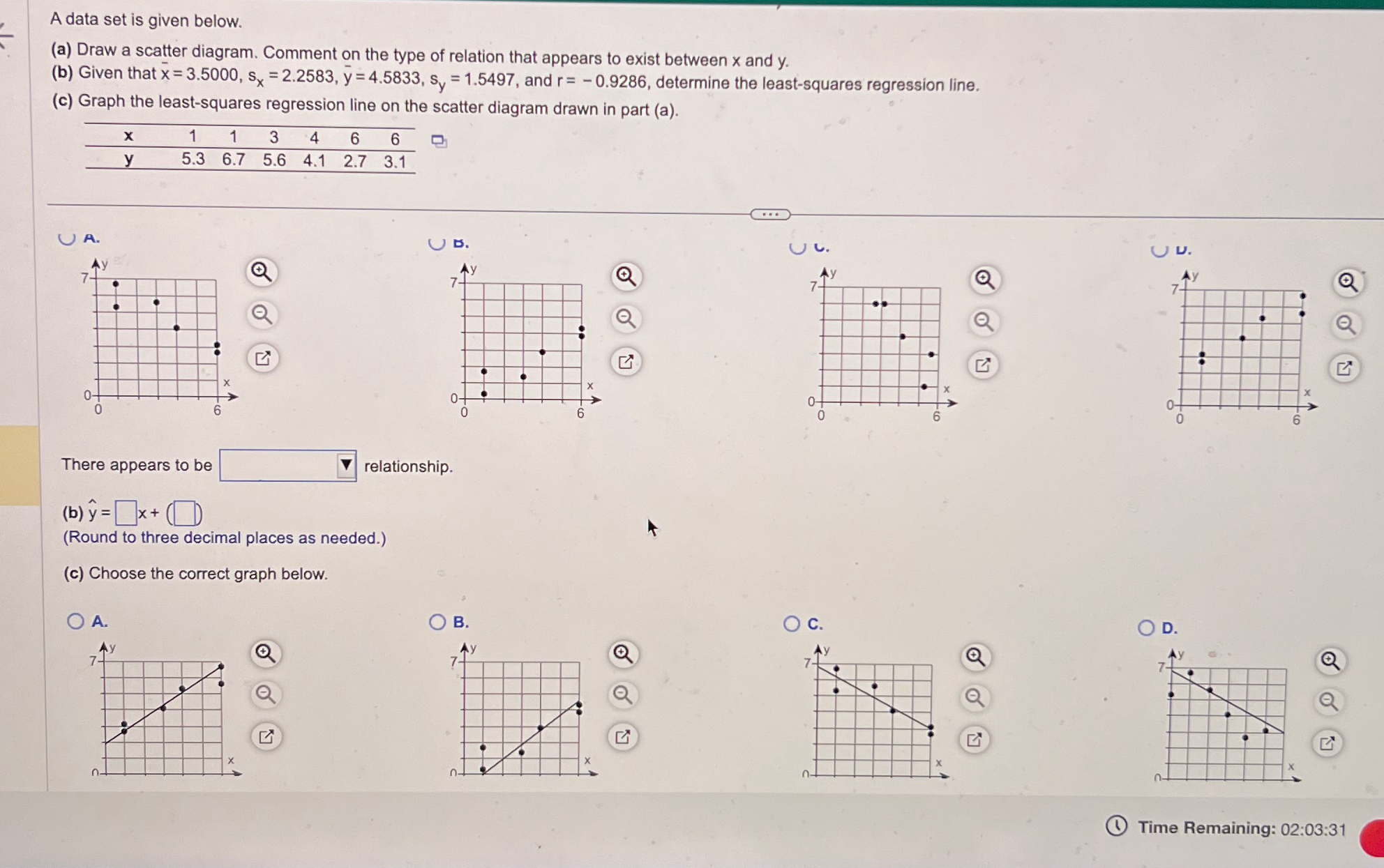 Solved A data set is given below.(a) ﻿Draw a scatter | Chegg.com