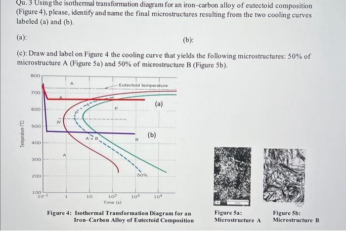 Solved Qu. 3 Using the isothermal transformation diagram for | Chegg.com