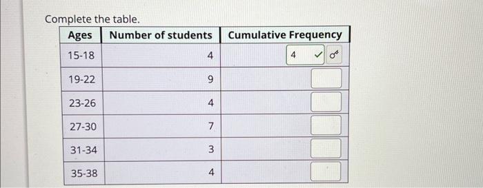 Solved Complete the table. | Chegg.com
