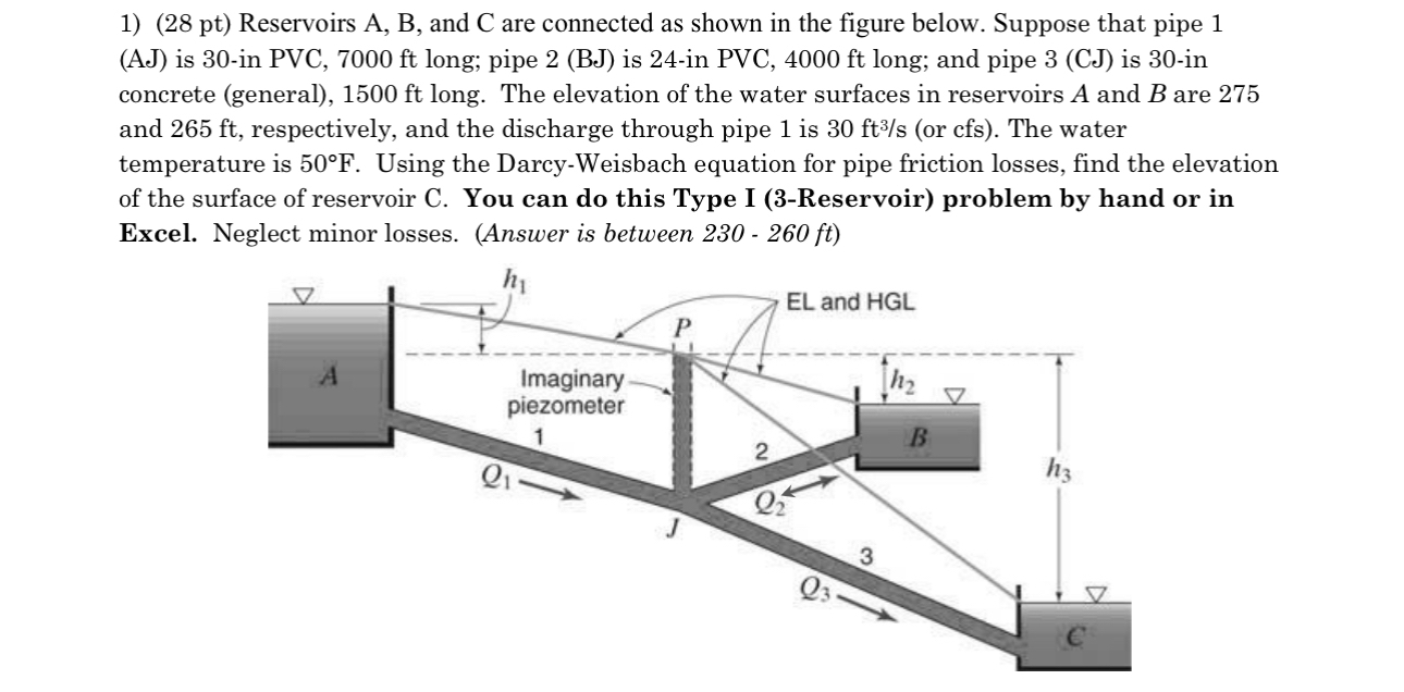 Solved (28 ﻿pt) ﻿Reservoirs A,B, ﻿and C ﻿are connected as | Chegg.com