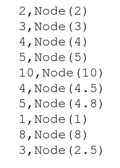 Solved - insert (position:INTEGER, node: Node) returns TRUE | Chegg.com