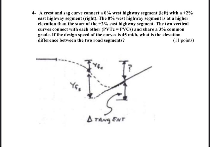 Solved 4- A crest and sag curve connect a 0% west highway | Chegg.com