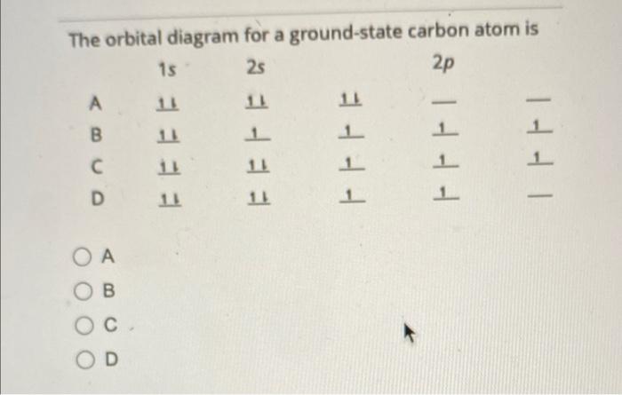 Solved The orbital diagram for a ground-state carbon atom is | Chegg.com