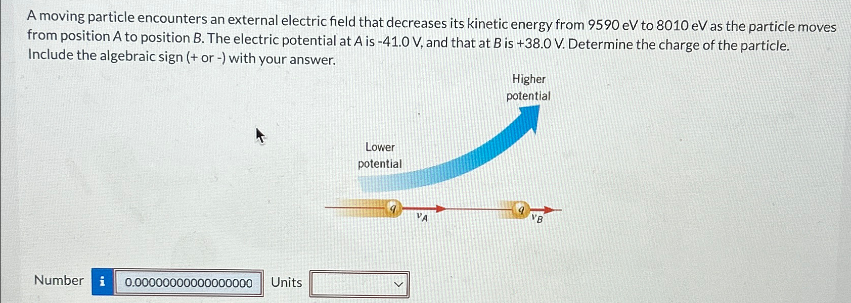 Solved A moving particle encounters an external electric | Chegg.com