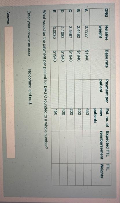 Solved DRG Base rate Relative weight Payment per patient | Chegg.com