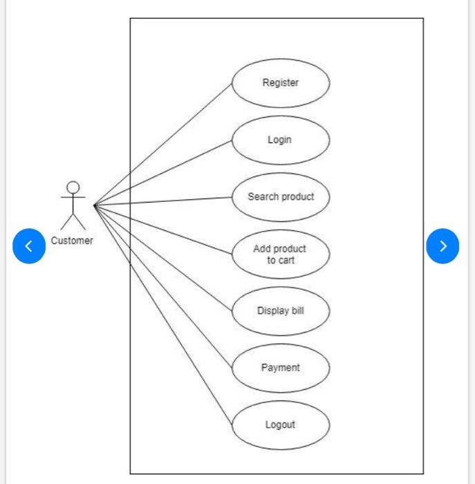 Solved I Want Class Diagram Flow Diagram Sequence