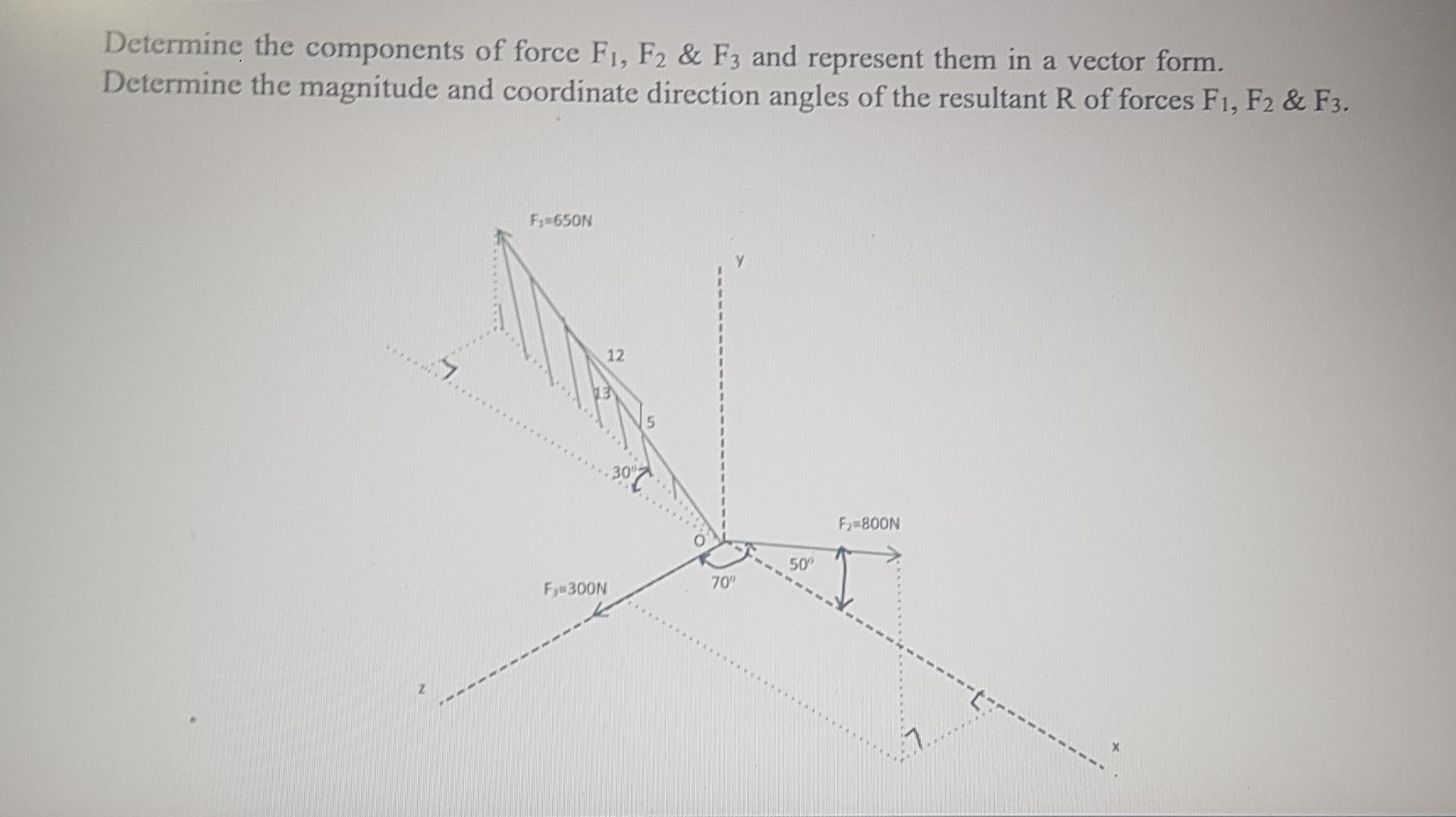 Solved determine the components of forces and represent them | Chegg.com